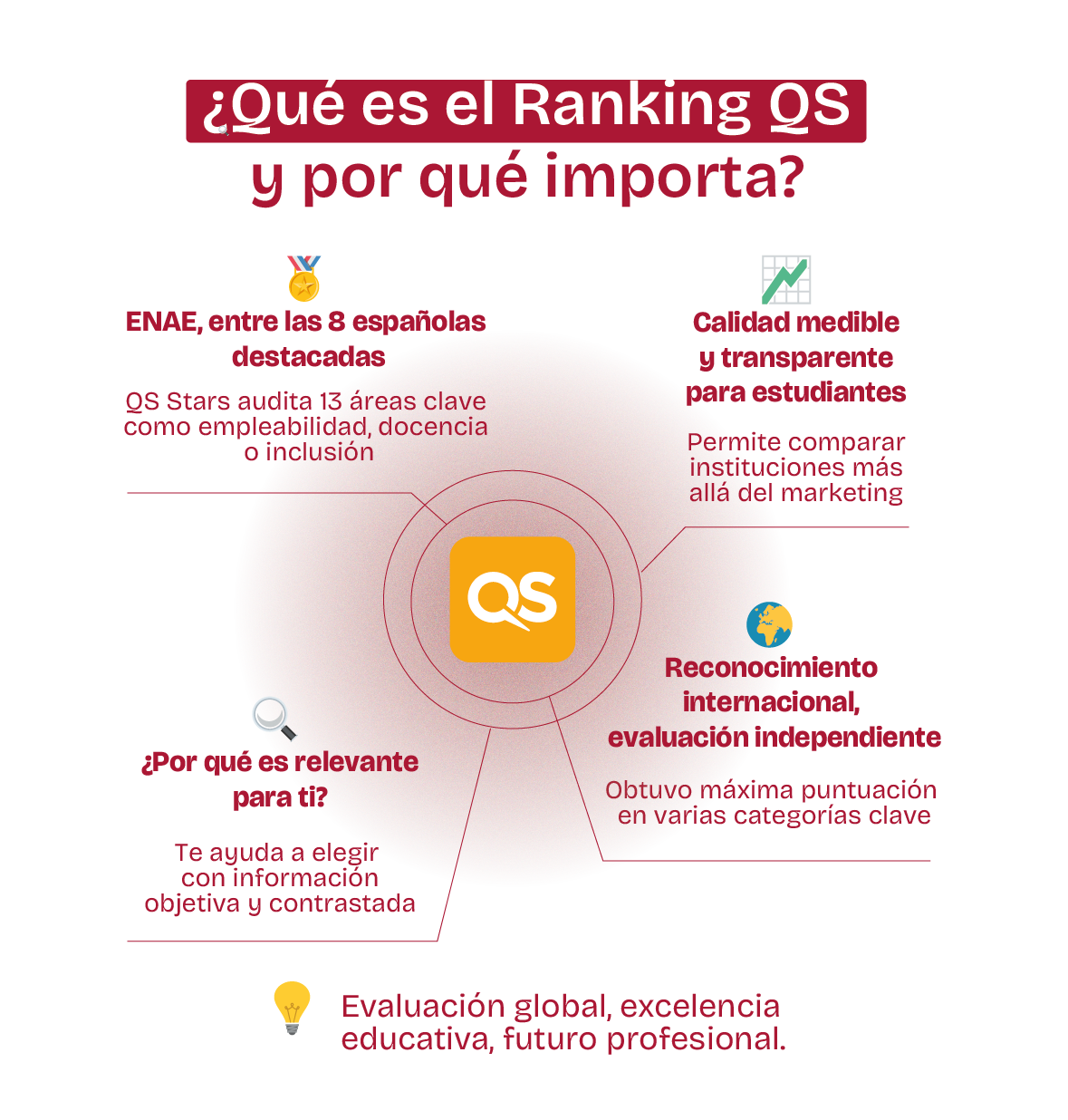 Ranking QS: la referencia internacional en educación